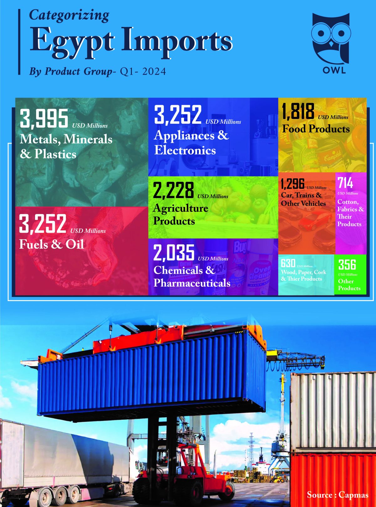 Egypt Imports 2023 : Analysis – OWL Research