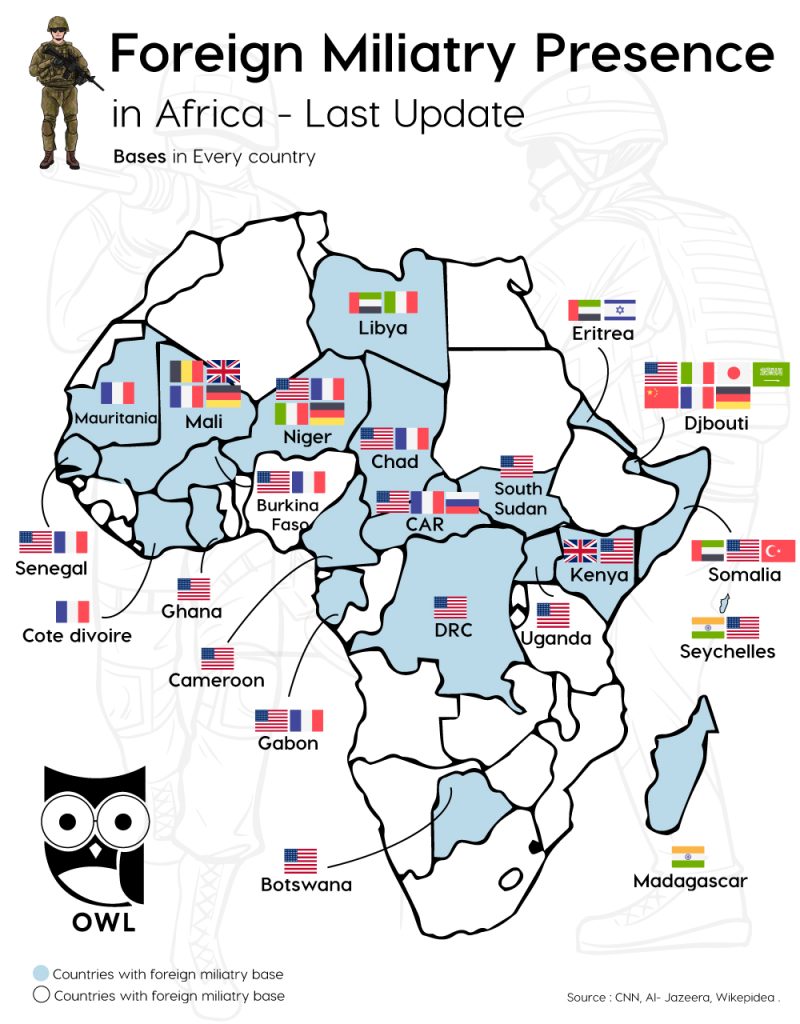 Western Countries in Africa : Military Presence by Country – OWL Research