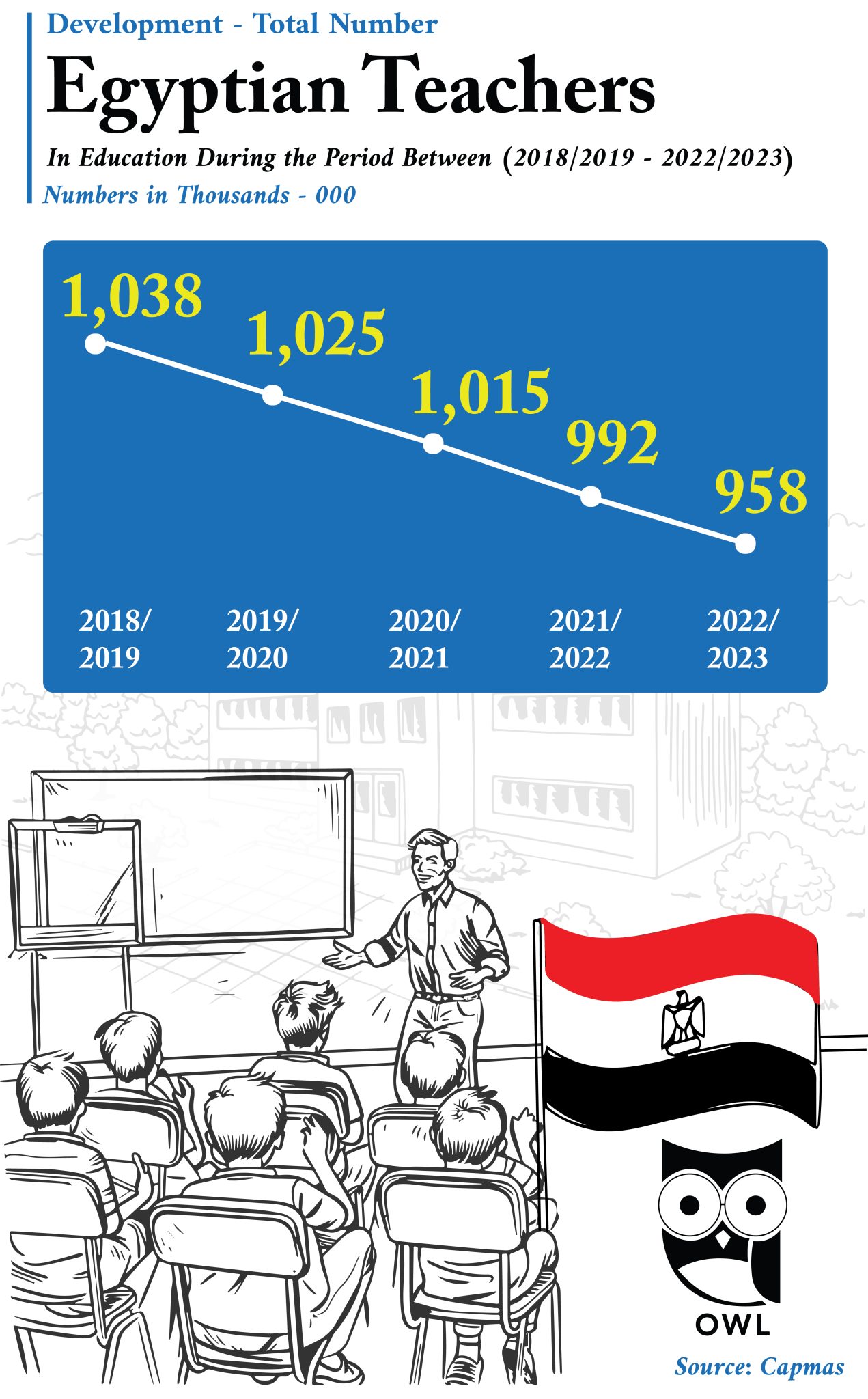 Education : Teachers in Egypt – Owl Research