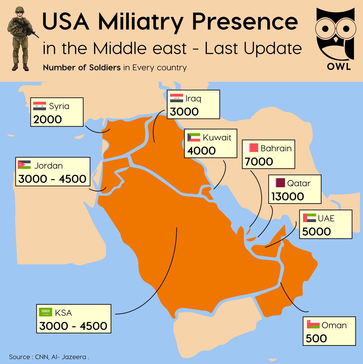 US Military Presence in Middle East – Owl Research