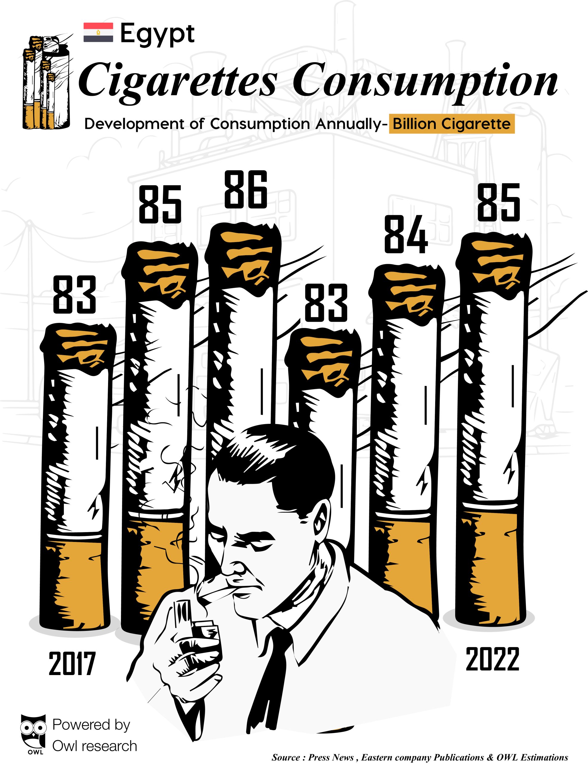 Cigarettes Consumption in Egypt – OWL Research