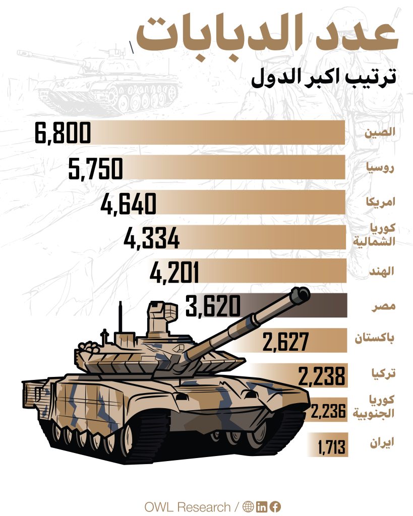 Which Countries Have the Largest Tank Fleets? – OWL Research